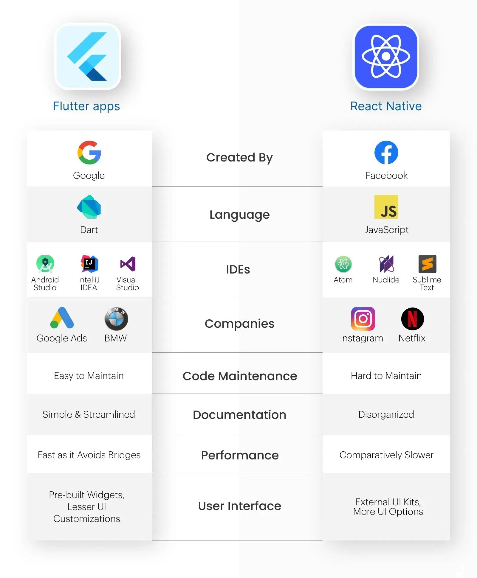 Top Cross-Platform Frameworks: Flutter Vs. .NET MAUI, Vs. React Native ... Top Cross-Platform Frameworks: Flutter Vs. .NET MAUI, Vs. React Native ...